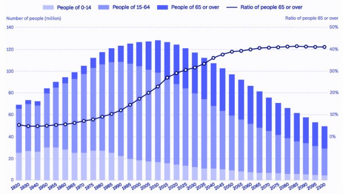 Japoan hit Postwar Record Low Birth Rate in 2019